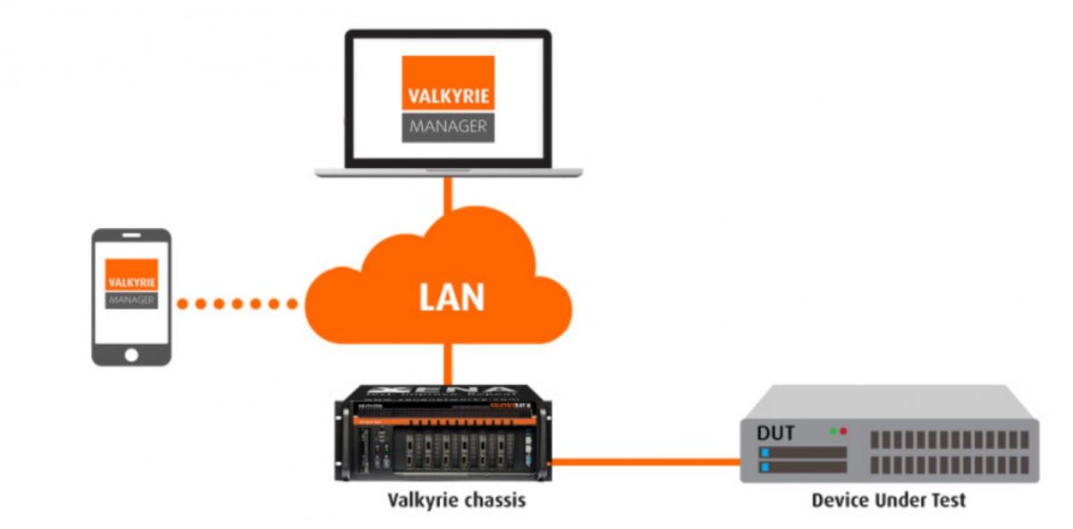 Ethernet Traffic Generation and Analyzer | Escom Co., Ltd. - Solutions ...